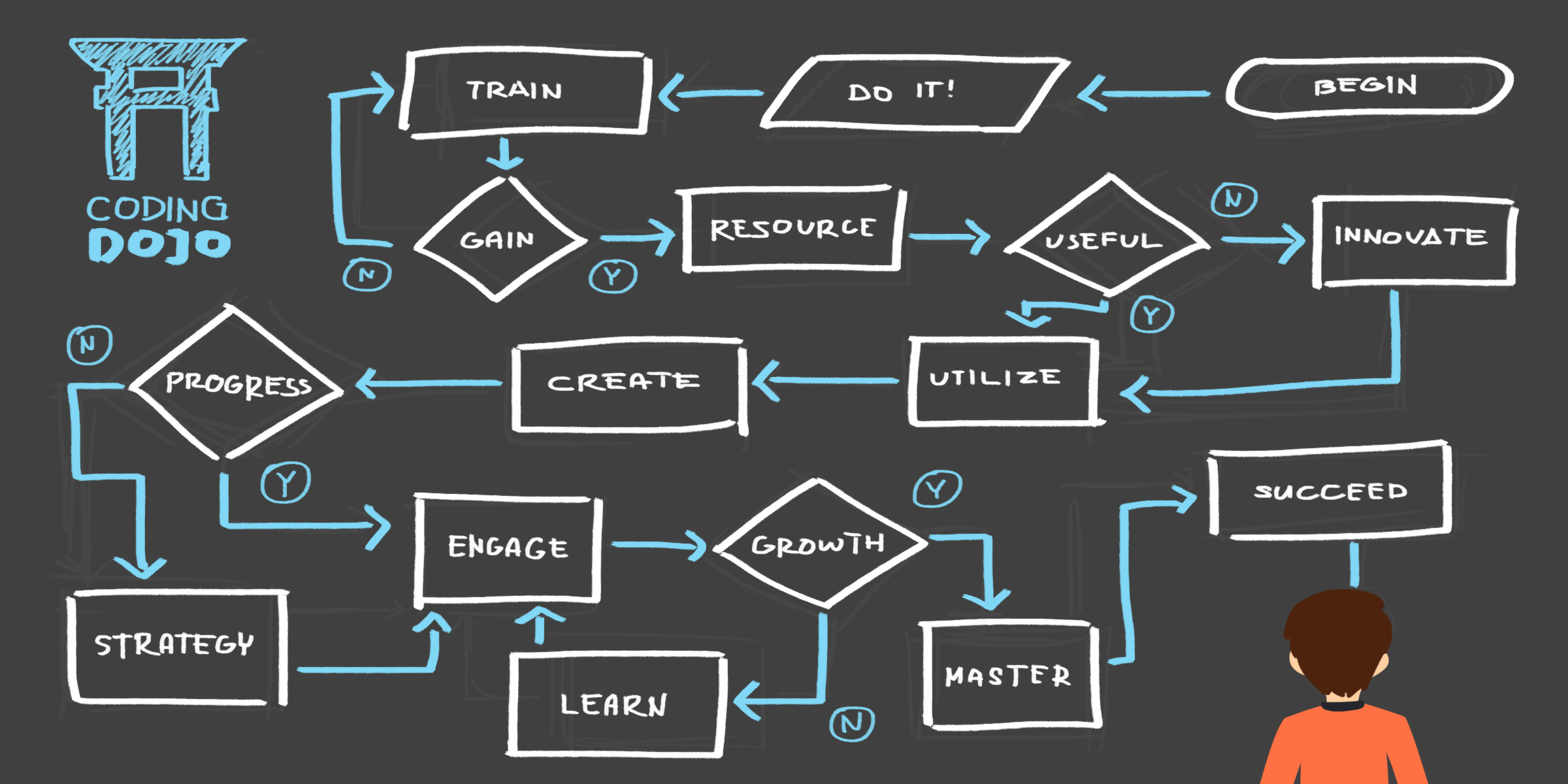 The Importance Of Studying Algorithms Your Competitive Edge Coding Dojo